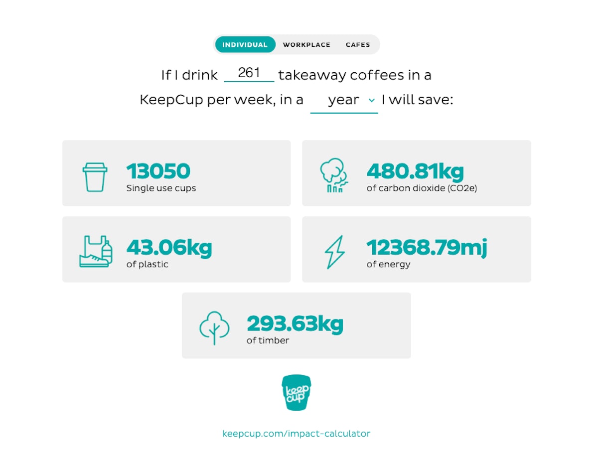 How to: Reduce single-use coffee cups in the office