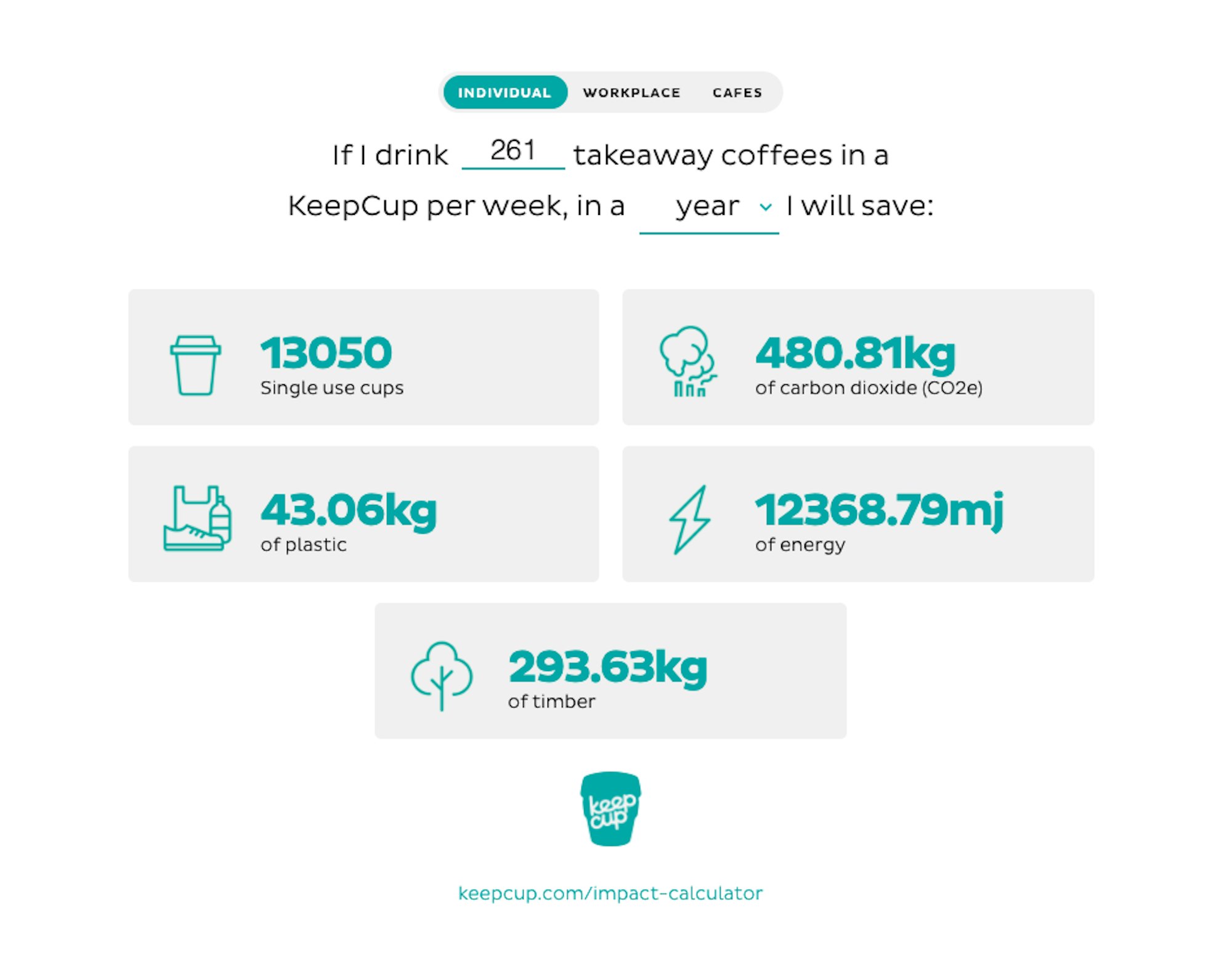 How to: Reduce single-use coffee cups in the office