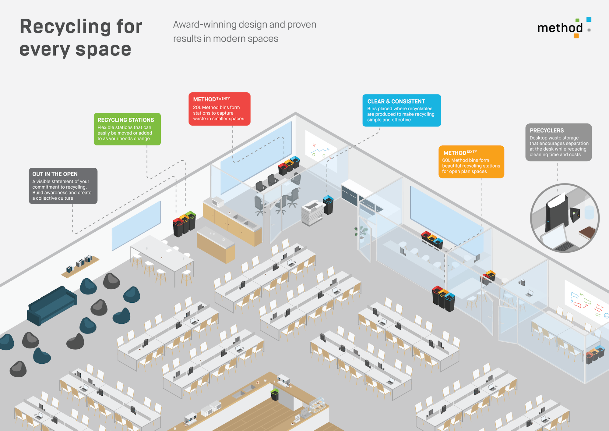 NEW: Introducing the Method Twenty Litre Recycling Bin - NZ