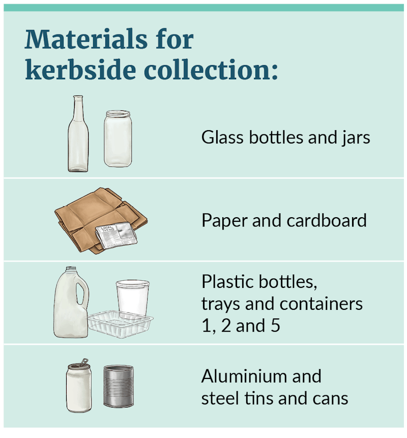 Recycling 101: 2024 Recycling Standardisation in New Zealand - NZ