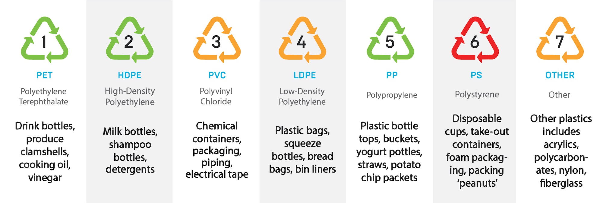 Recycling UK: waste myths busted