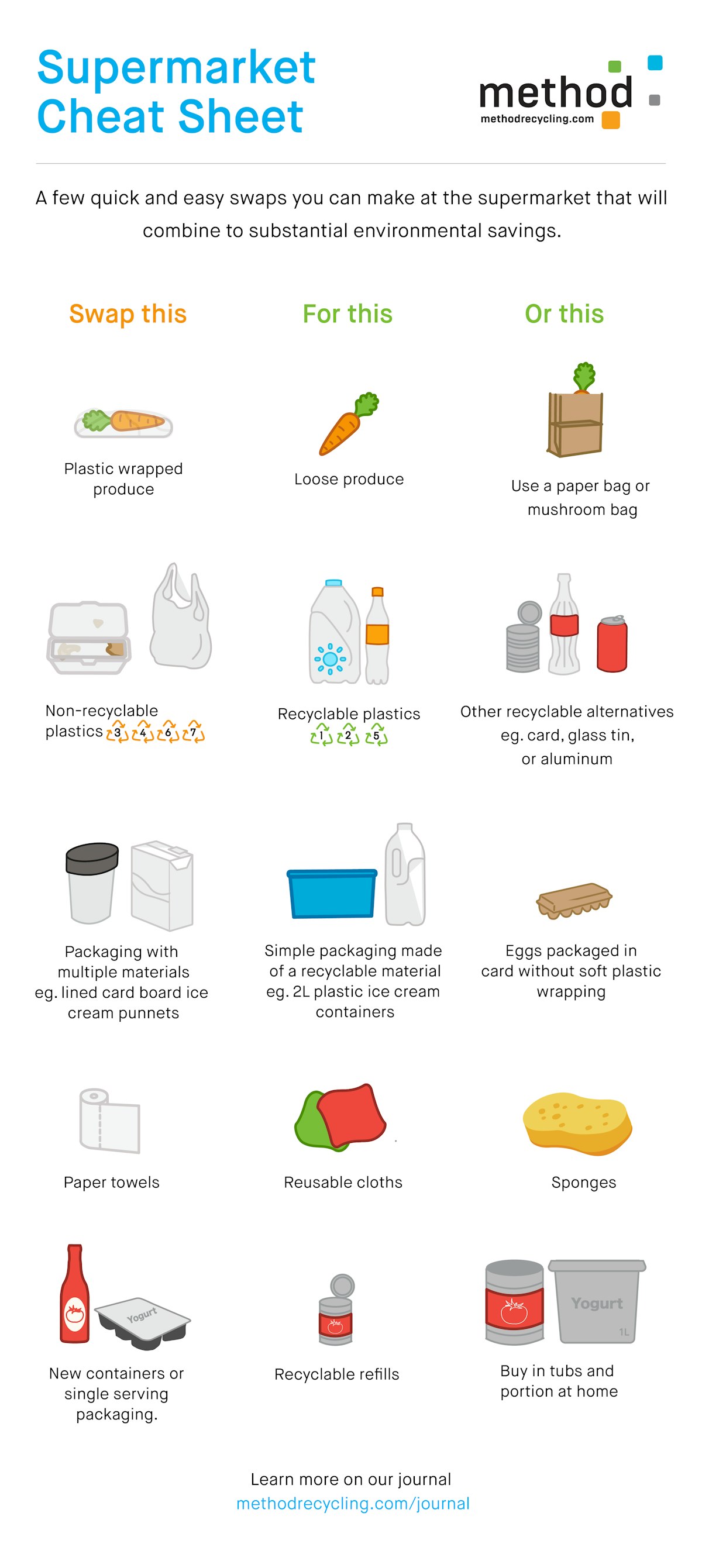 Simple ways to reduce your waste in the supermarket