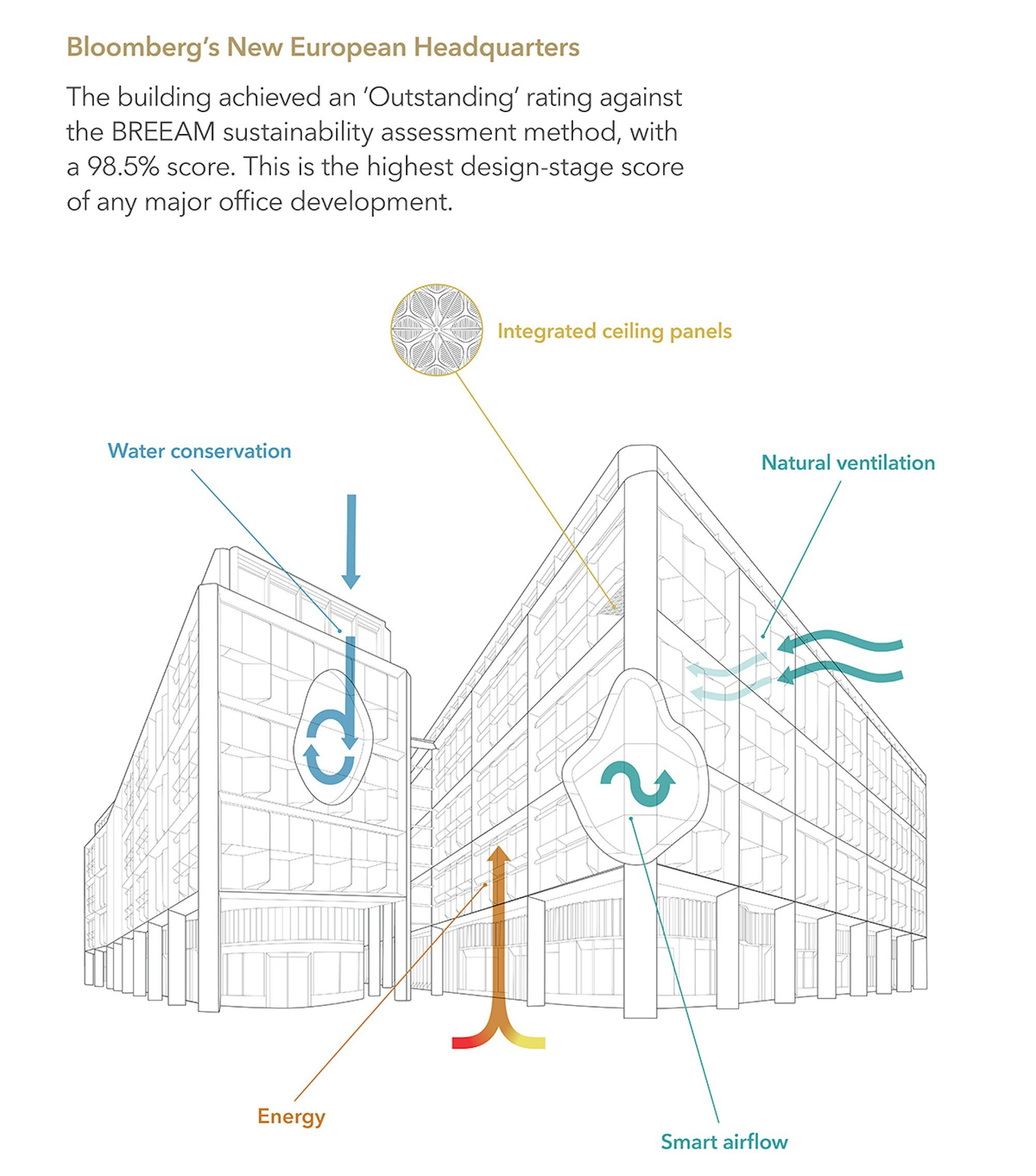 An Intro to BREEAM Certification and Sustainable Property