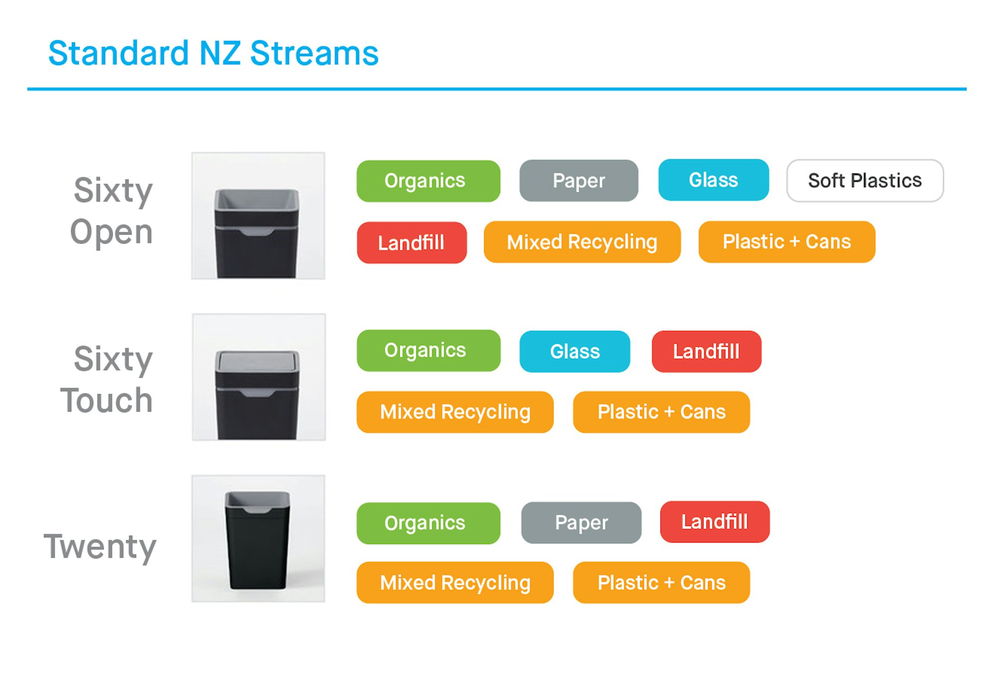 Choosing the right waste streams for your office | Method NZ - NZ
