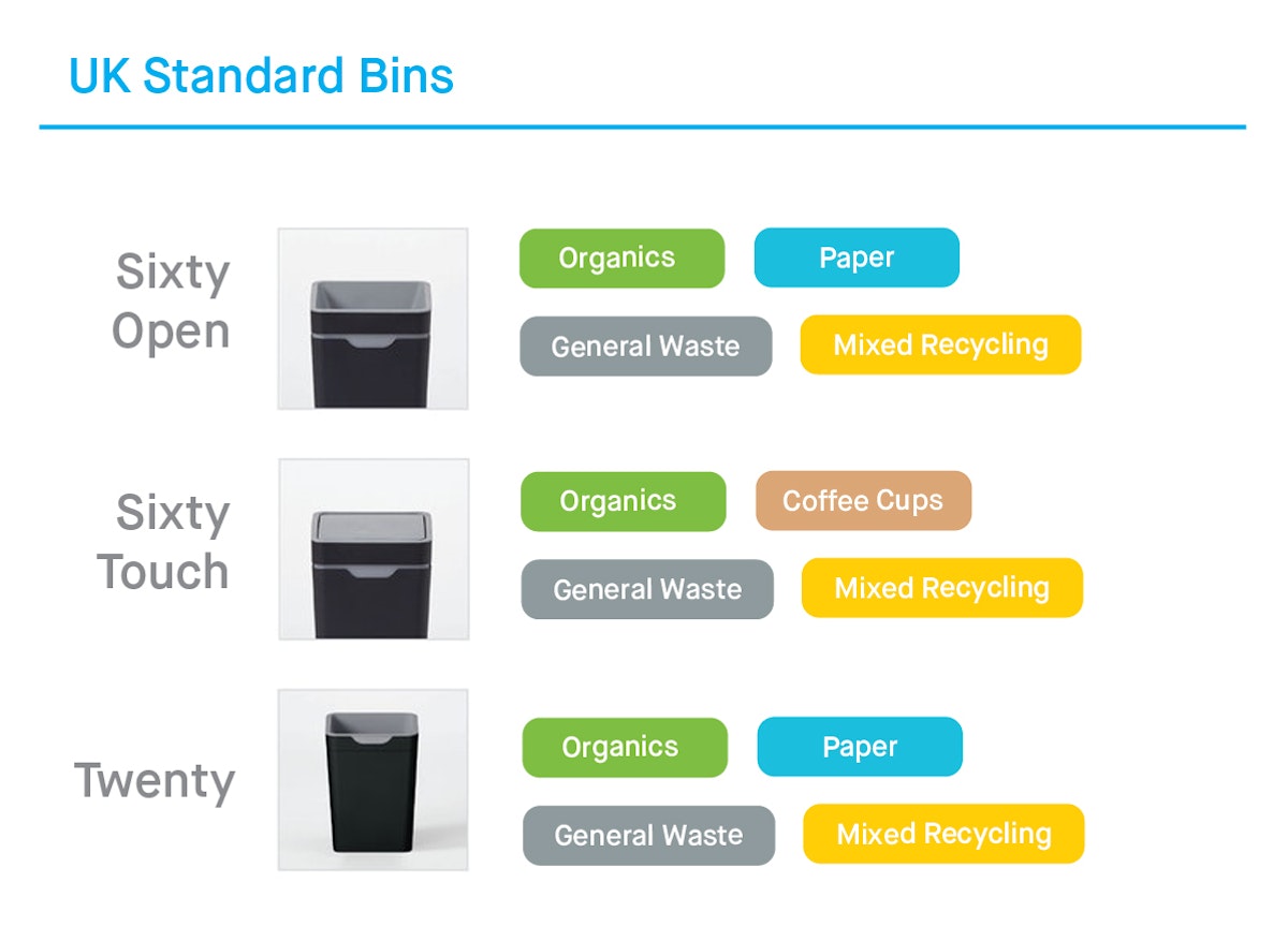Choosing the right waste streams for your office | Method UK