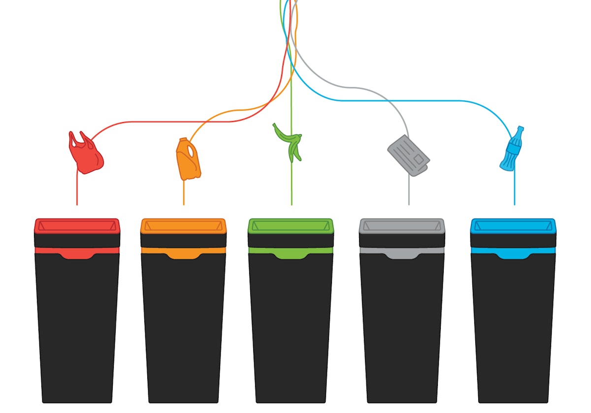 Choosing the right waste streams for your office | Method NZ - UK